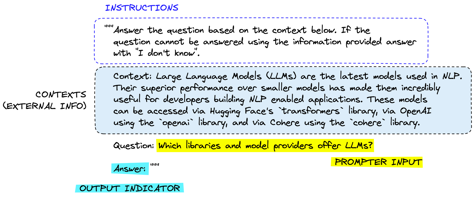 LangChain Decoded Part 3 Prompts