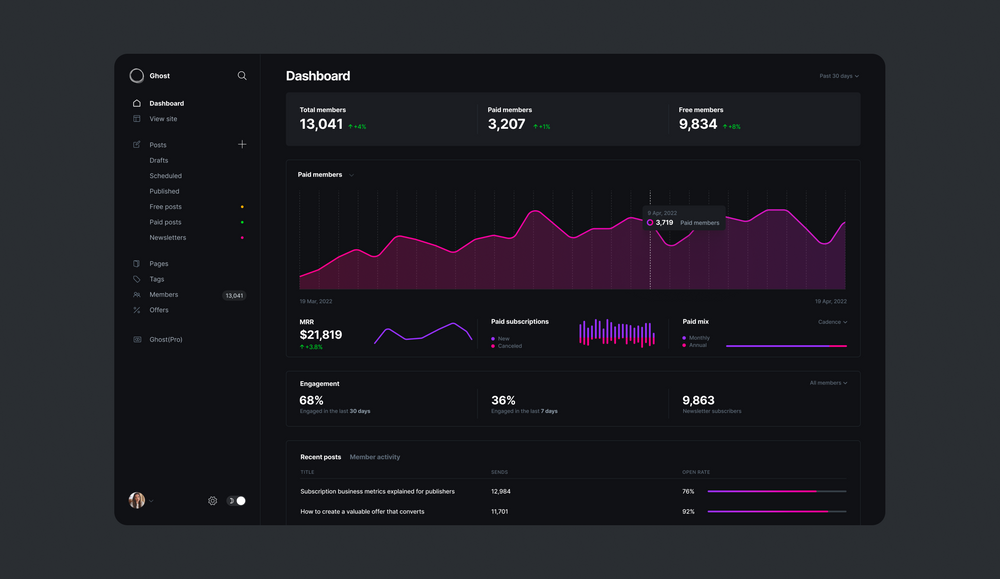 How to Set up Your Own Blog using Ghost on Railway