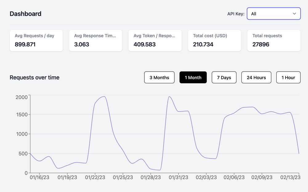 Open-Source LLM Observability with Helicone Open-Source LLM Observability with Helicone