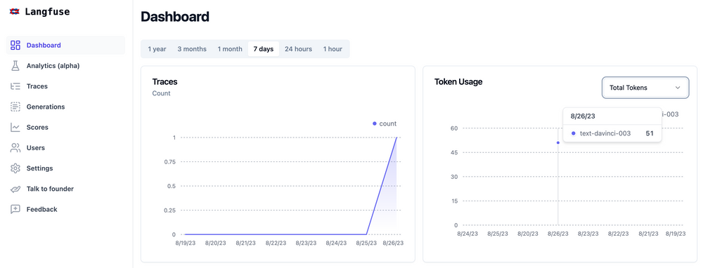 Open-Source LLM Observability and Analytics with Langfuse