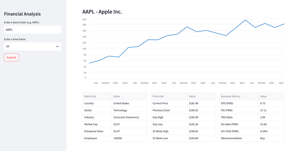 Stock Financial Analysis with Streamlit and YFinance API