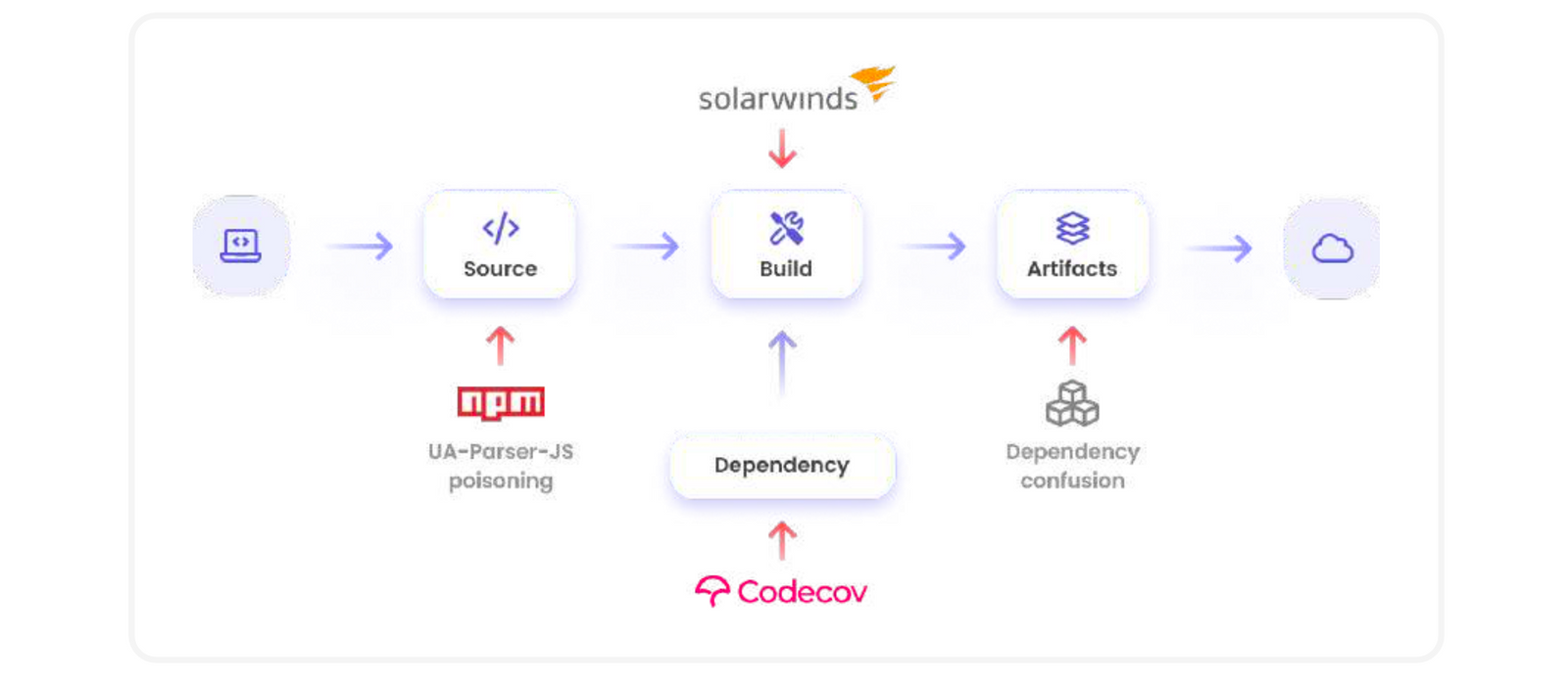Security Scorecards for Open Source Software