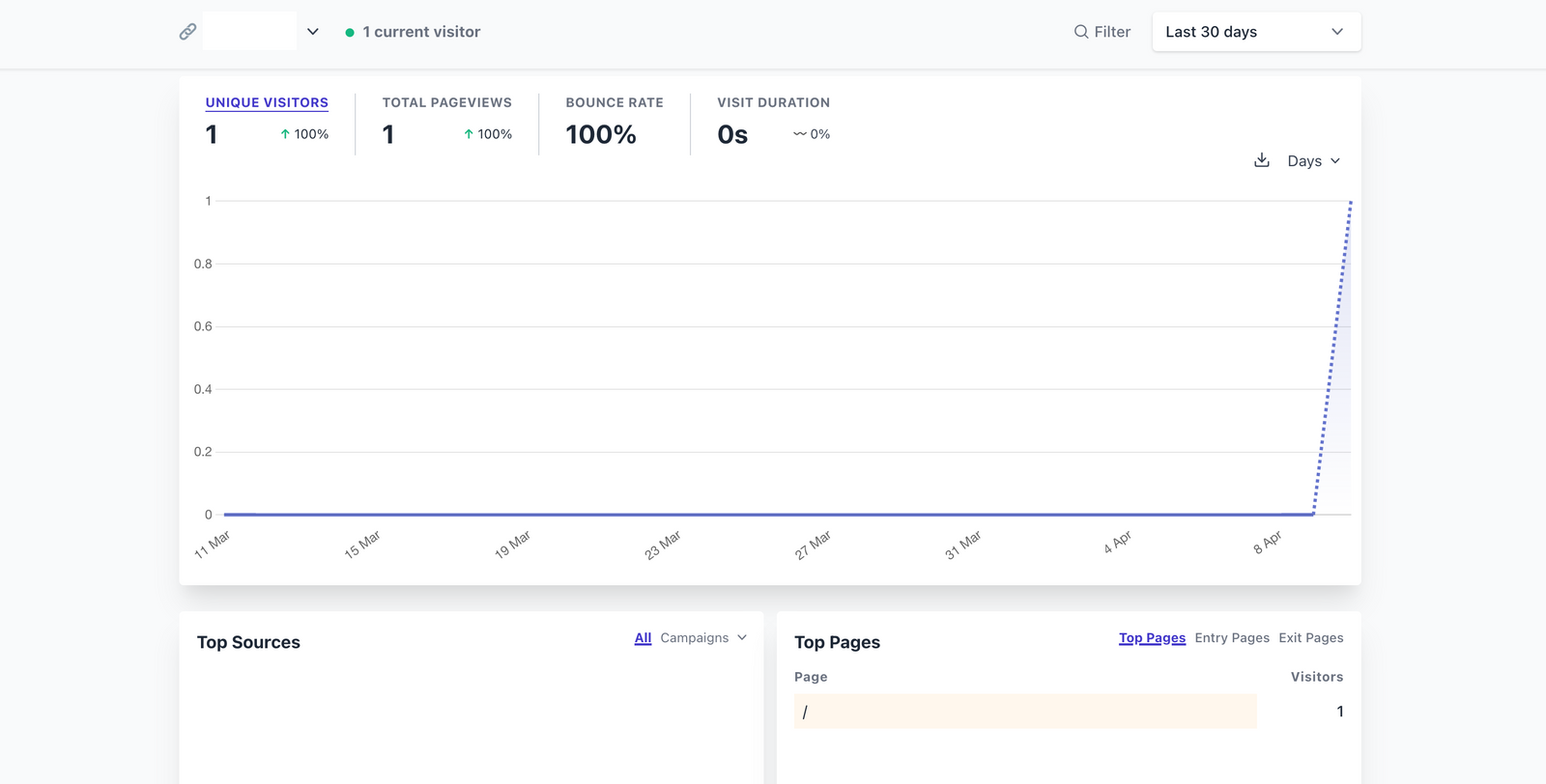 Open-Source Website Analytics with Plausible