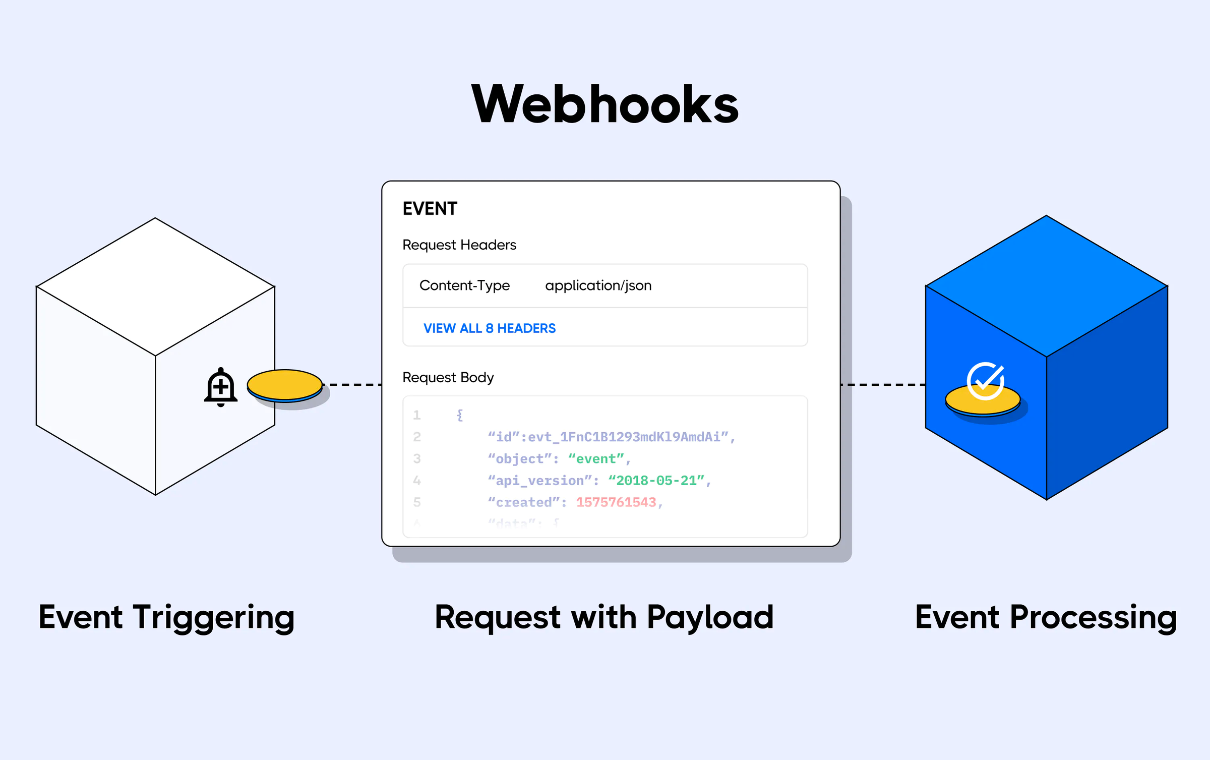 Getting Started with Webhooks: Part 1 - Webhook Servers