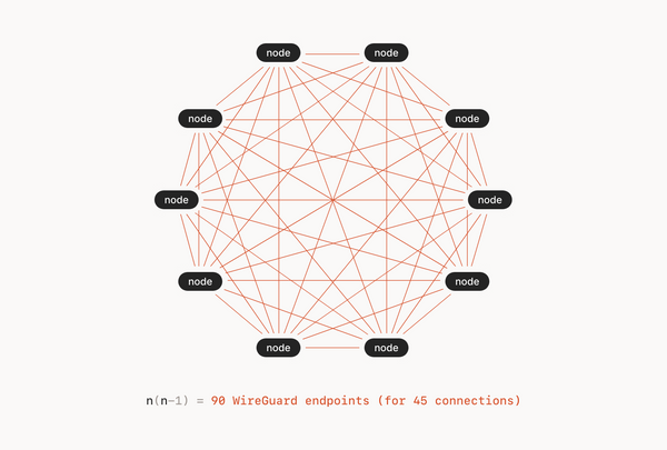 How to Set up a Secure Private Network with Tailscale