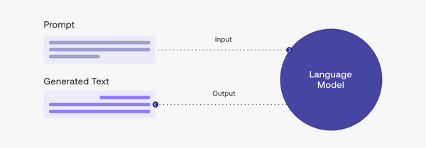 Prompt Engineering: Playgrounds, Marketplaces & Guides