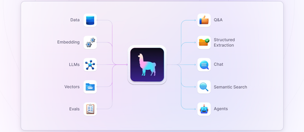 Chat with PDF using LlamaIndex and LlamaParse